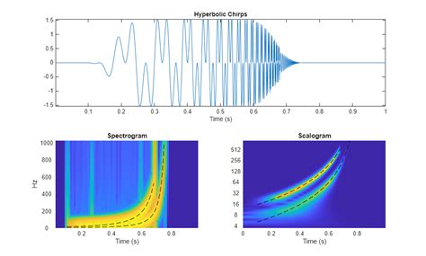 Daubechies Wavelet Matlab Code Pdf Victoryascse