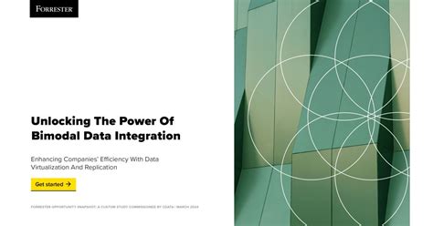 Yellowbrick Data On Linkedin Report Bimodal Data Integration Cdata Software