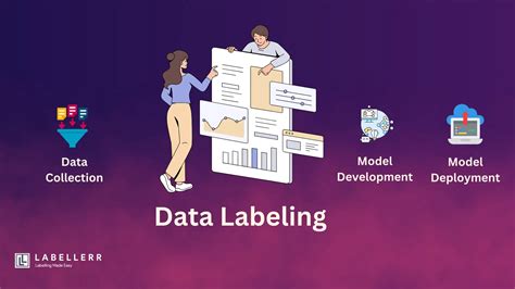 Why Is Data Labeling Essential For Ai Development