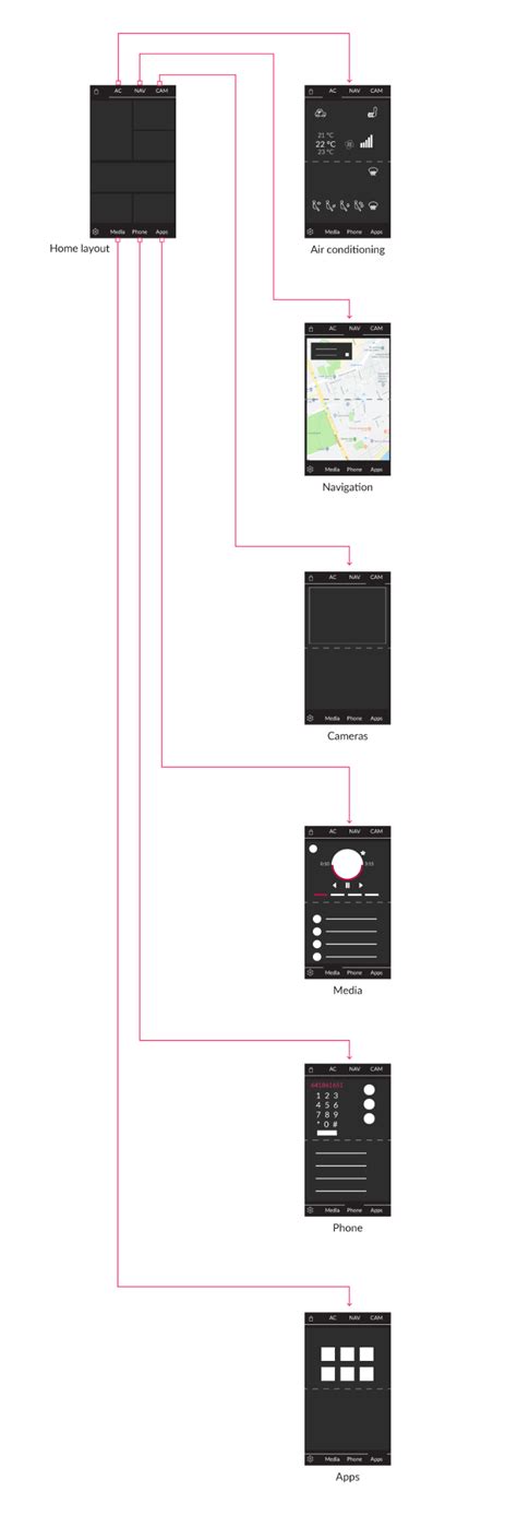 How HMI Understands Your Body LanguageDriver Centered HMI Solution Internal Project RT RK