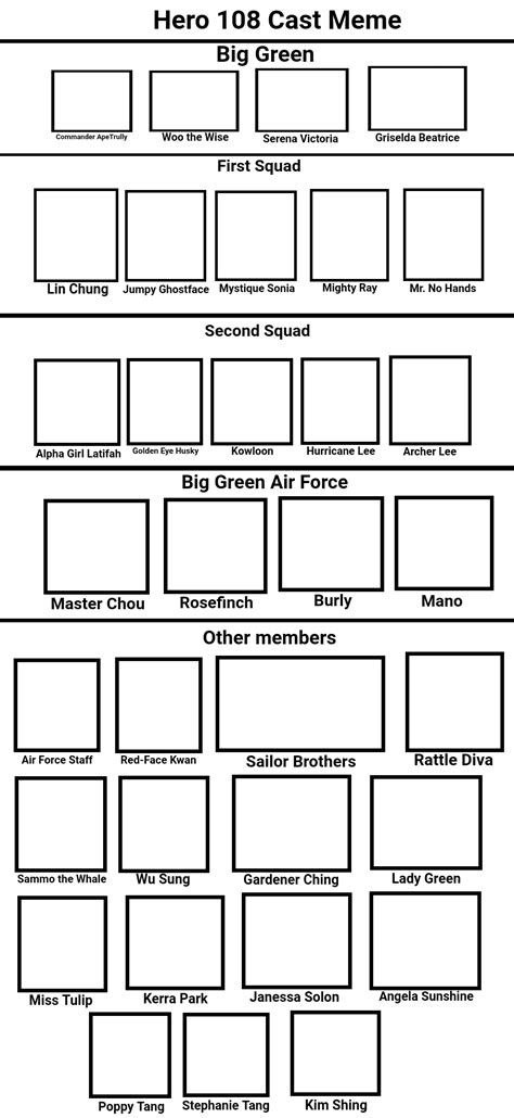 Hero 108 Cast Meme Blank Template Imgflip