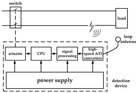 Energies Free Full Text Research On Low Voltage Ac Series Arc Fault Detection Method Based