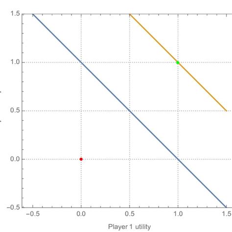 Pareto Frontier H In Orange Individual Pareto Frontiers H 1 H 2
