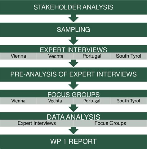Process Of Empirical Research Download Scientific Diagram