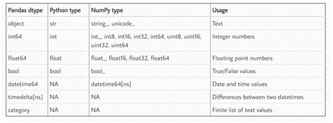 The Basic Pie Chart In Python For Data Visualization By Jahid Hasan Medium