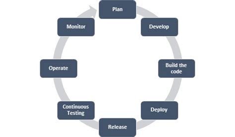 Understanding The Importance Of Continuous Testing