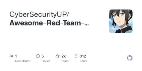 usman shah on linkedin github cybersecurityup awesome red team