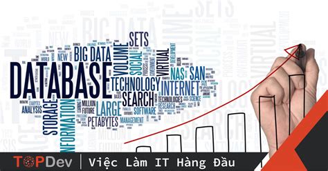 Kỹ Thuật Tăng Database Performance Availability Và Scalability