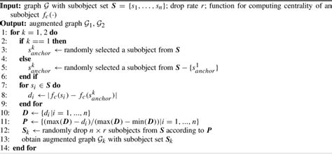 Graph Augmentation Based On Ldp Principle Download Scientific Diagram