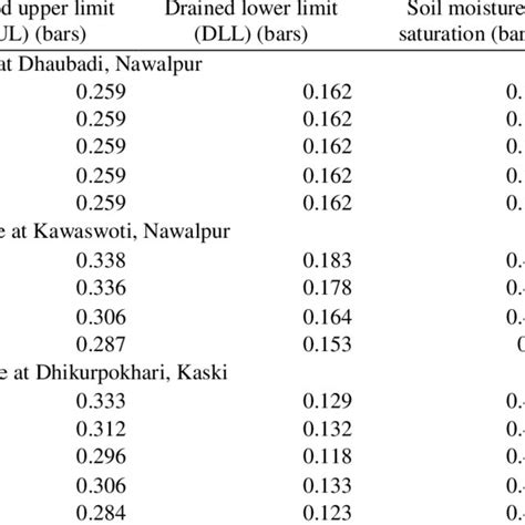 The Topological Map Of Research Sites At Kawaswoti In Nawalpur And At