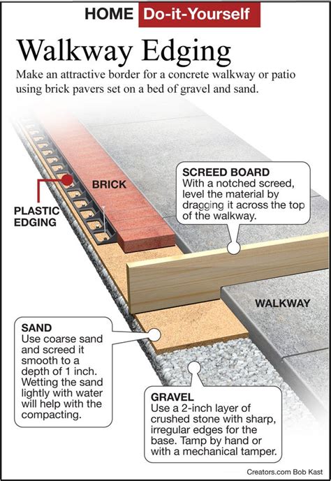 Diy Concrete Paver Edging Diy How To Install Pavers Over Old Concrete