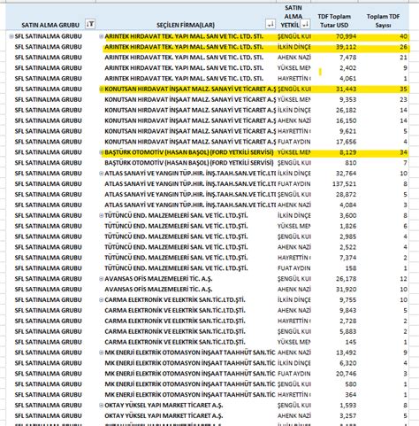 Worksheet Function Summarizing Max Values For Each Row In An Excel