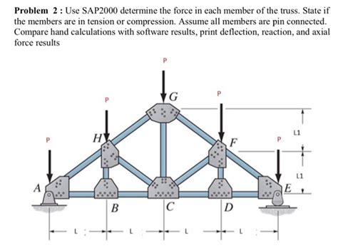 Solved Problem 2 Use Sap2000 Determine The Force In Each
