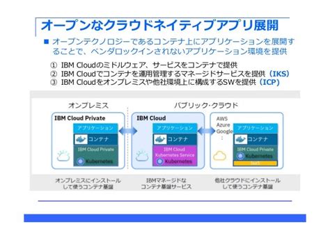 Ibm Cloud Iaasのご紹介