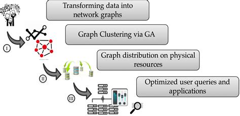 Handling Big Data Using A Data Aware Hdfs And Evolutionary Clustering