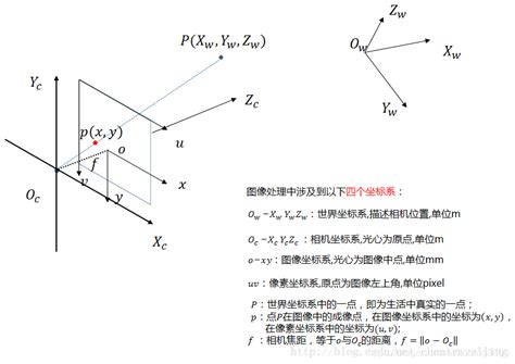 世界坐标系、相机坐标系、图像坐标系、像素坐标系之间的转换像素坐标与世界坐标的转换 Csdn博客