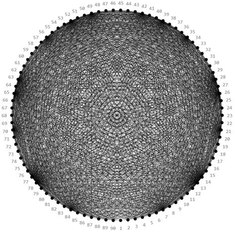 Elementary Number Theory Patterns In Division Graphs Modulo N