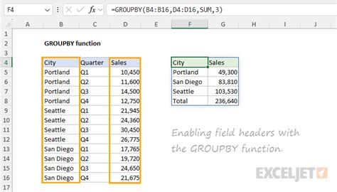 Excel Groupby Function Exceljet