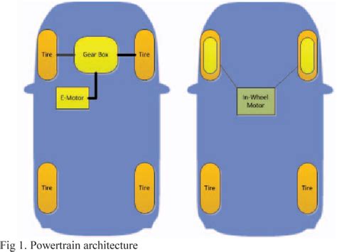 Figure 1 From Design And Validation Of A 24 Pole Coreless Axial Flux