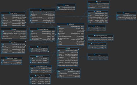 Github Pratheesh1audiophile Express A Simple Ecommerce Platform For