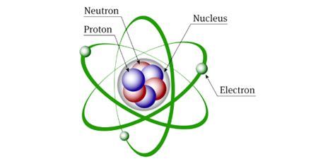 Structure Of An Atom Quiz Basic Test ProProfs Quiz