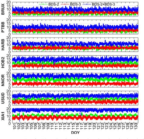 Table 2 From Modeling And Analysis Of Bds 2 And Bds 3 Combined Precise