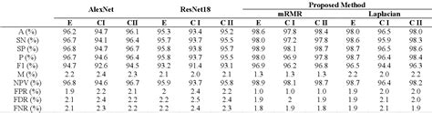 Table 1 From A Raspberry Pi Guided Device Using An Ensemble Convolutional Neural Network For