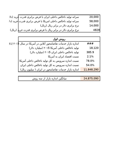 Financial Projection Full Pdf