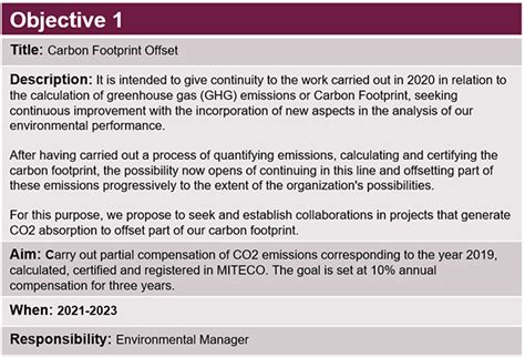 Environmental Performance Teldat