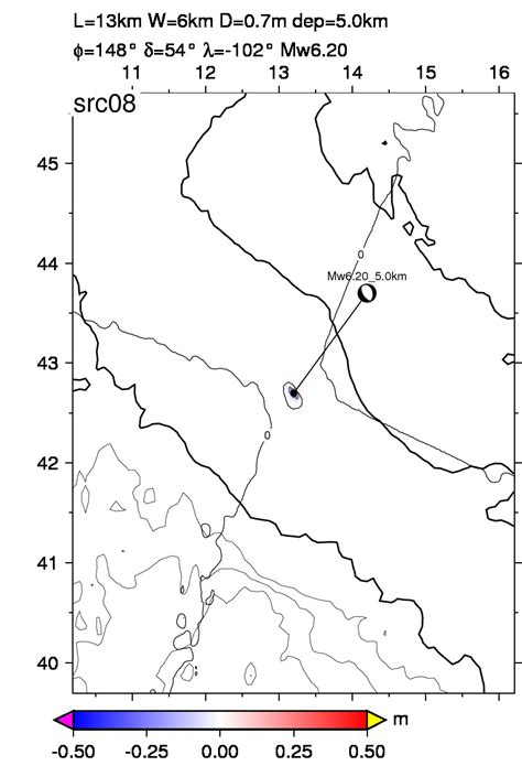 Tsunami Simulation