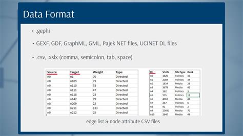 Gephi生成网络关系图关系网络 工具教程：快速上手gephiweixin39922642的博客 Csdn博客
