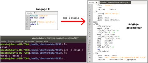 Programmation C Et C Utiliser Le Compilateur GCC