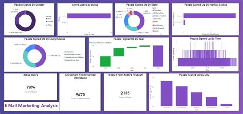 Vivek Joshi On Linkedin Datavisualization Github Sales Software Database Microsoft Power