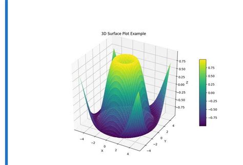 Michał Dobrowolski On Linkedin Explore Visualizations With Aws Glue
