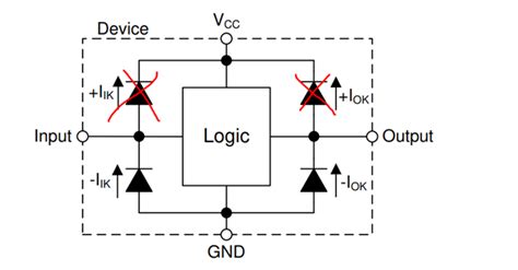 Sn74abt240a Operating Over Recommended Voltage Logic Forum Logic