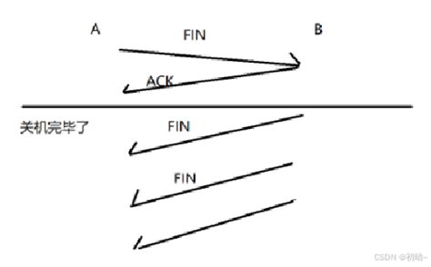【网络协议】tcp协议常用机制——延迟应答、捎带应答、面向字节流、异常处理，保姆级详解，建议收藏tcp延迟确认机制 Csdn博客