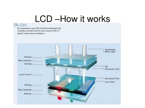 PPT LCD Monitors Introduction PowerPoint Presentation Free Download ID 550104