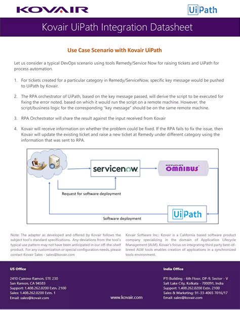 Kovair Uipath Integration Adapter Datasheet Pdf