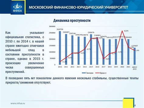 Основные тенденции преступности в России презентация онлайн