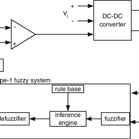 Block Diagram Of Voltage Mode Control Technique For A Dc Dc Converter Download Scientific