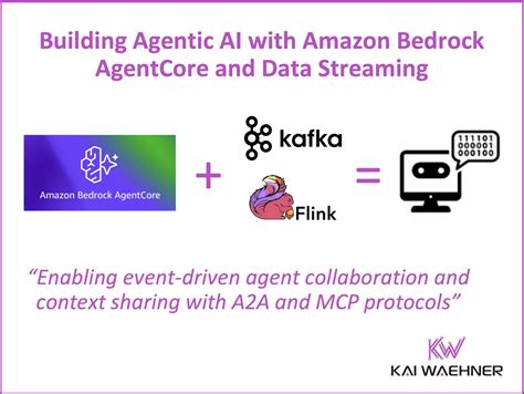 Building Agentic Ai With Amazon Bedrock Agentcore And Data Streaming Using Apache Kafka And