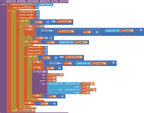 Help Needed To Copy Part Of A Canvas 44 By Kevinkun Mit App