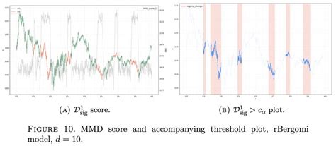 non parametric online market regime detection and regime clustering for