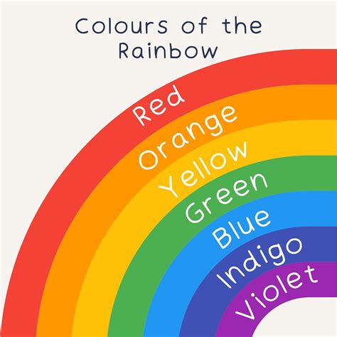 What Are The Colors In The Rainbow Artofit