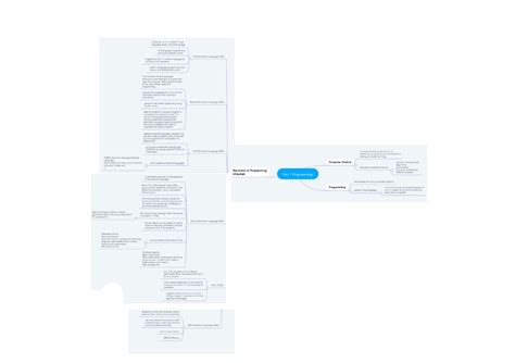 Mind Map Chapter Part Information Technology Management