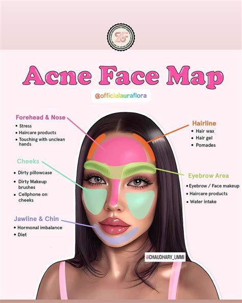 🌟 Acne Face Map Decode Your Breakouts 🌟 Ever Wondered Why You Break