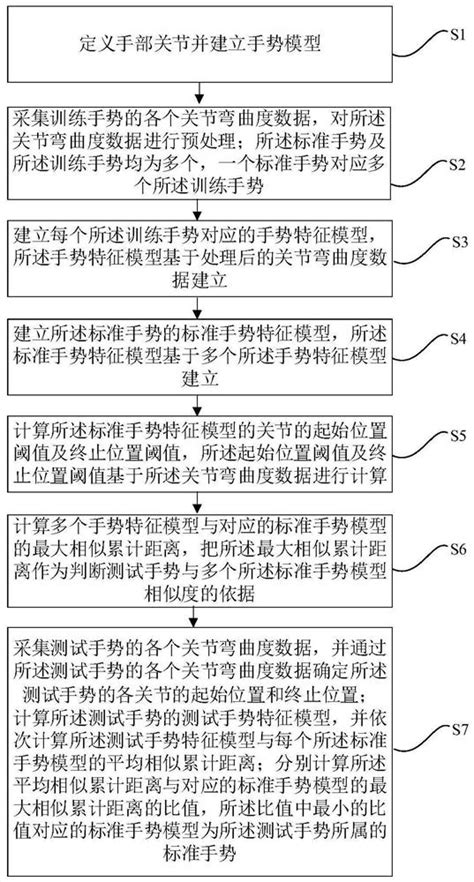 Dynamic Gesture Recognition Method Eureka Patsnap