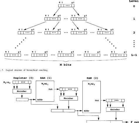 Figure 1 From Design Of Packet Fair Queuing Schedulers Using A Ram Based Searching Engine