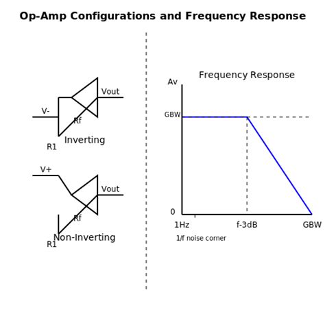 Low Frequency Signal Conditioning Tutorials On Electronics Next Electronics