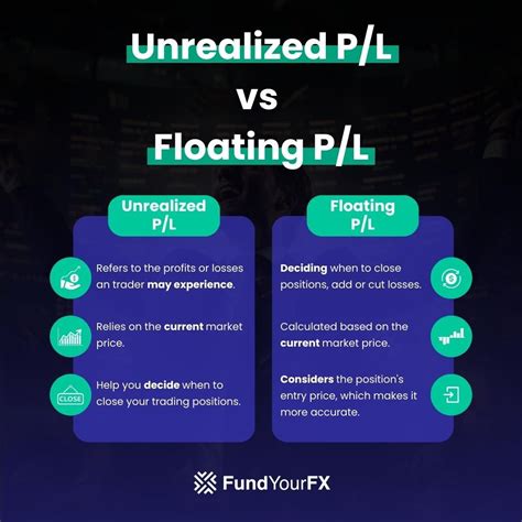 Fundyourfx On Linkedin Fundyourfx Proptrading Propfirm Proptrader
